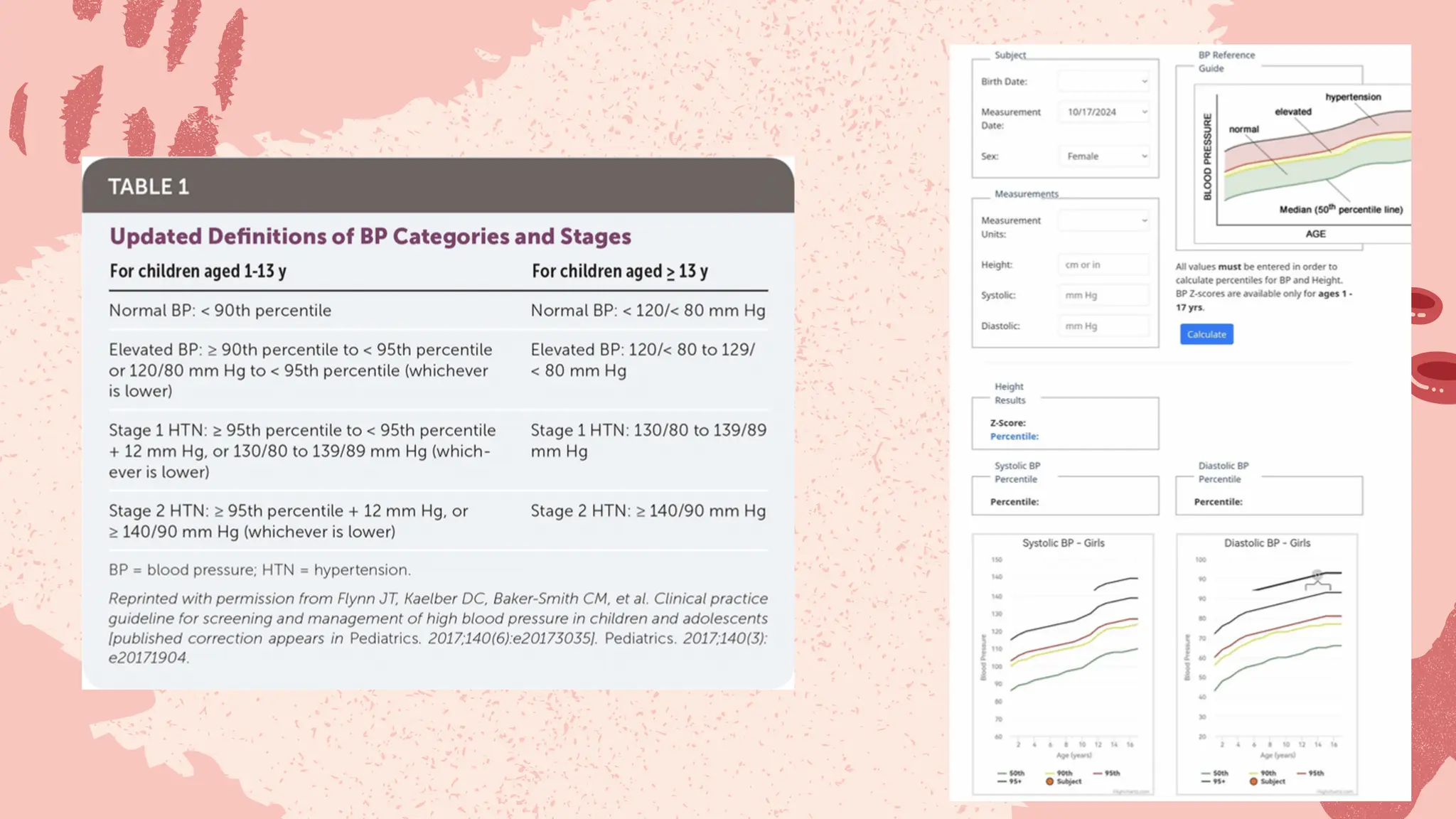 HYPERTENSION reporting for our ward class | PPT