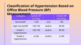 managing and preventing high blood pressure | PPTX
