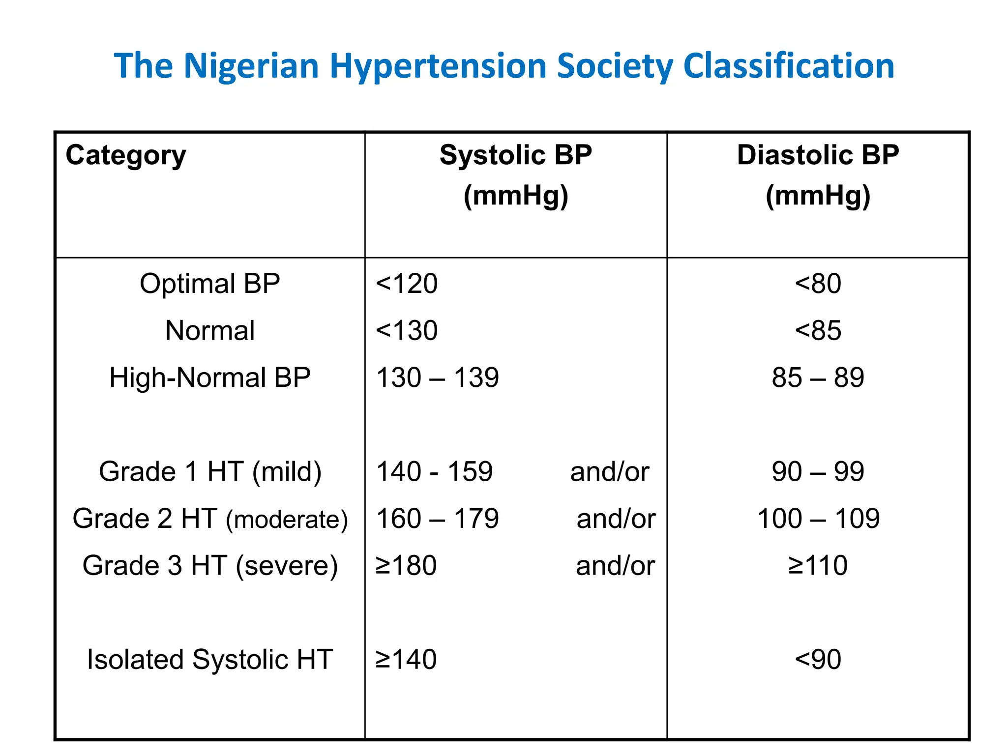 HYPERTENSION/high blood pressure- a lecture-1.pptx