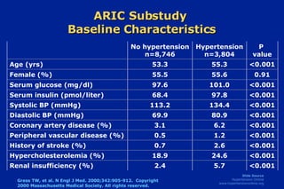 Hypertension And Old And New | PPT | Heart and Cardiovascular Diseases ...