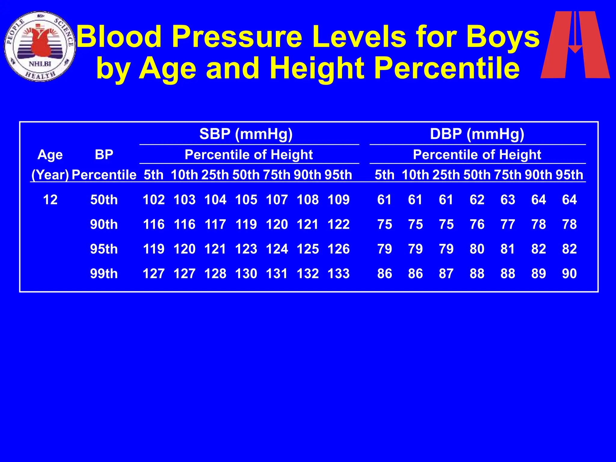 Hypertension in Children and Adolescents | PPT