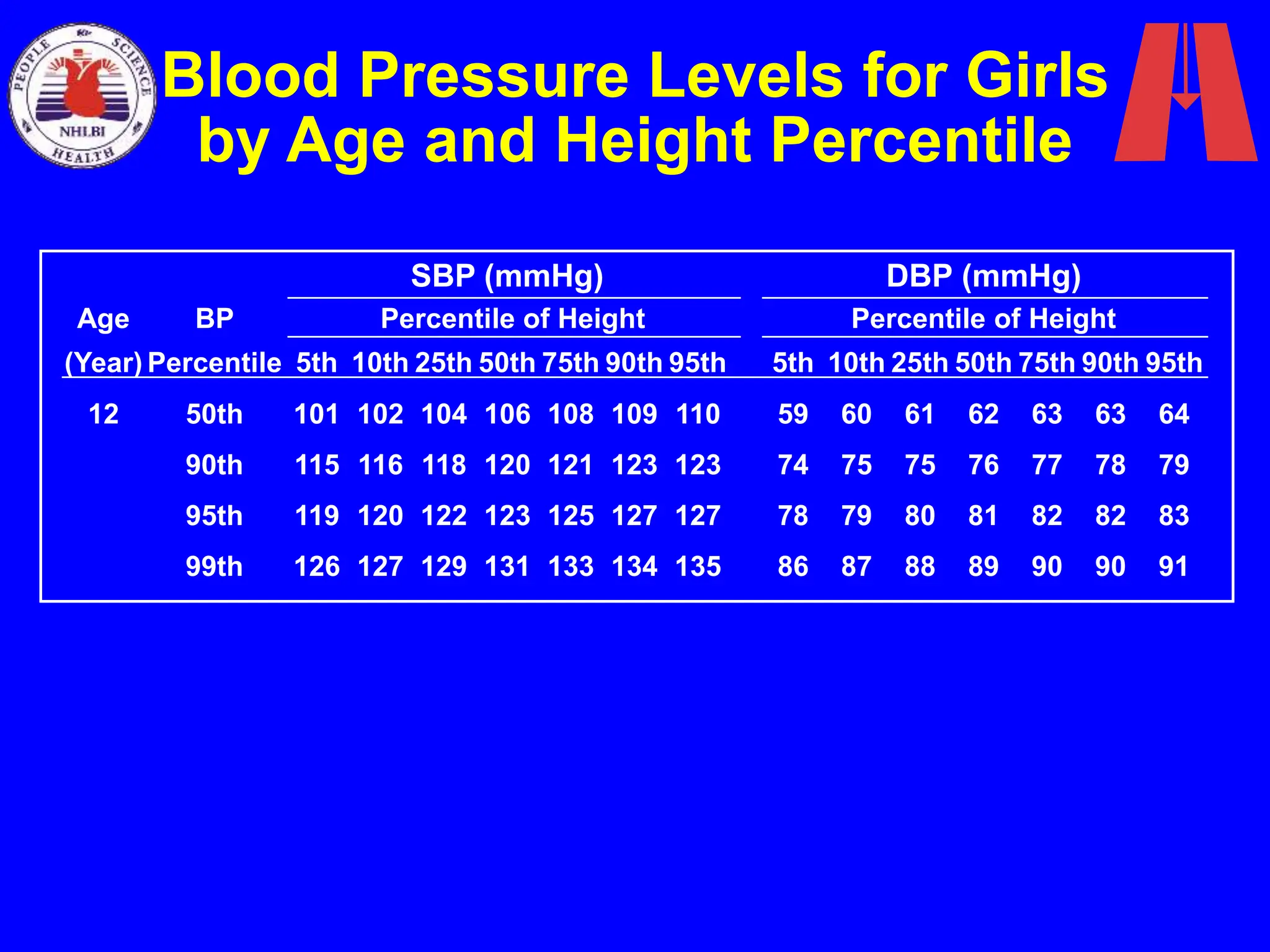 Hypertension in Children and Adolescents | PPT