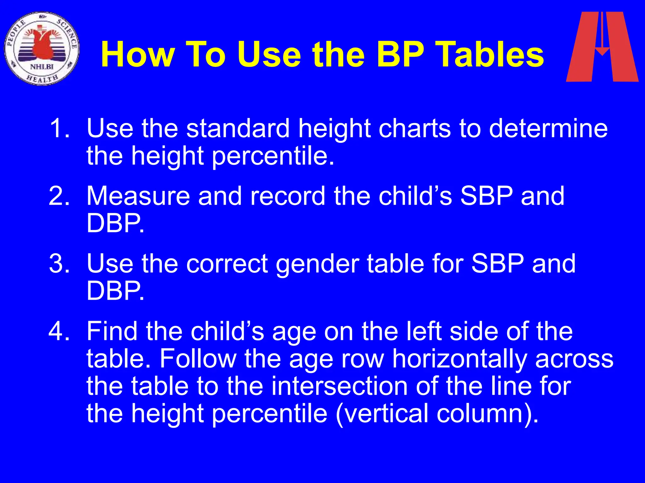 Hypertension in Children and Adolescents | PPT