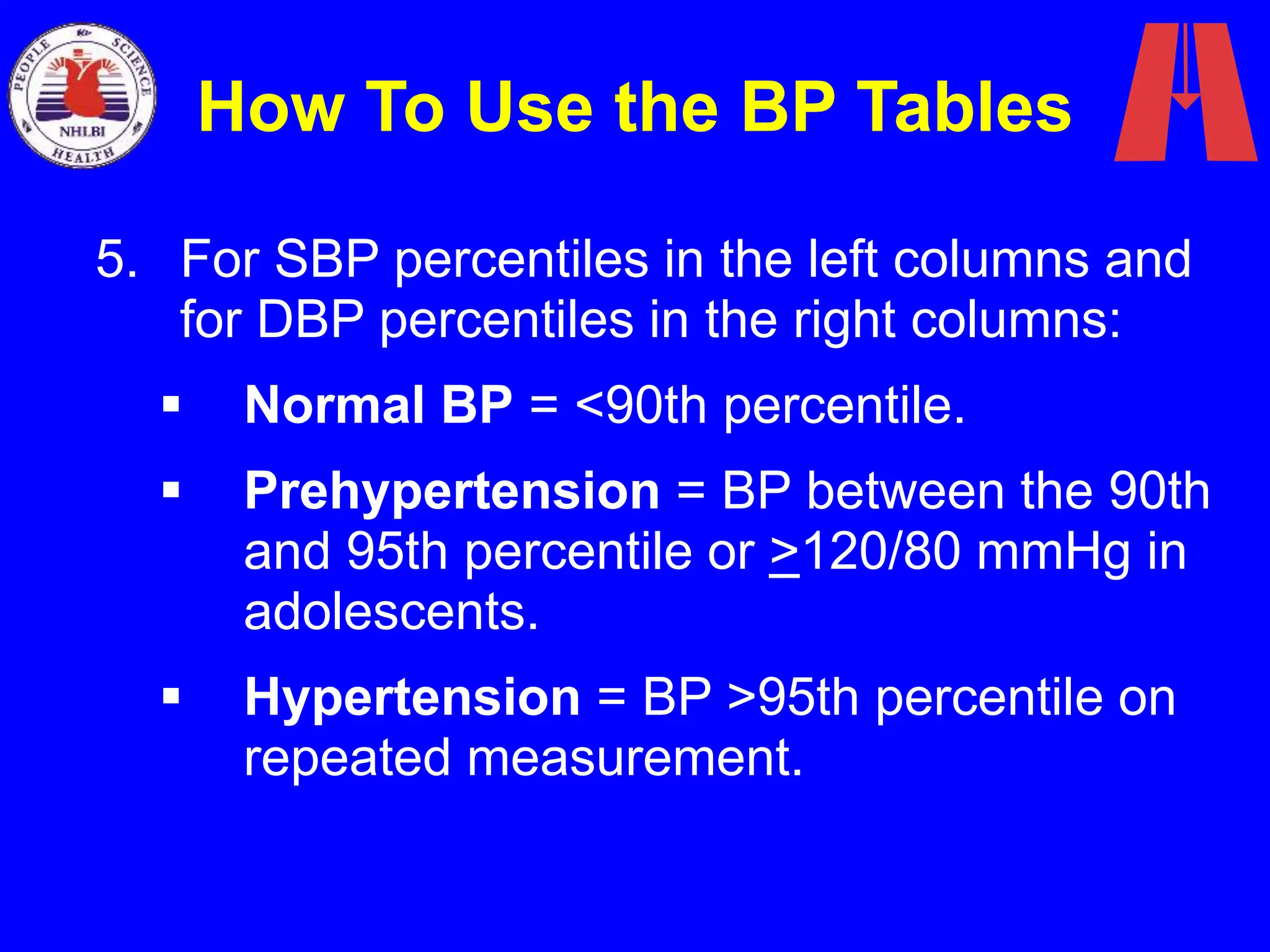 Hypertension in Children and Adolescents | PPT