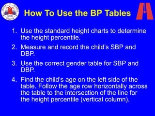 Hypertension in Children and Adolescents | PPT