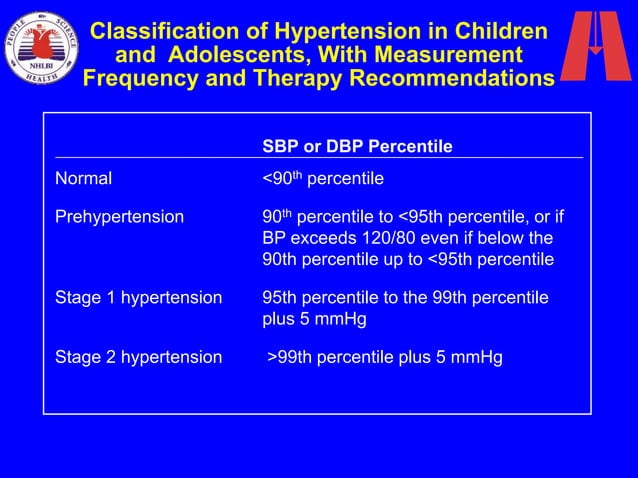 Hypertension in Children and Adolescents | PPT | Blood Disorders ...