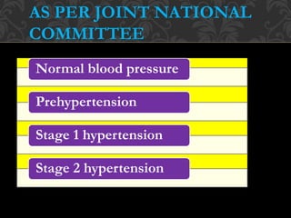 HYPERTENSION - SLIDE SHARE PRESENTATION. | PPTX