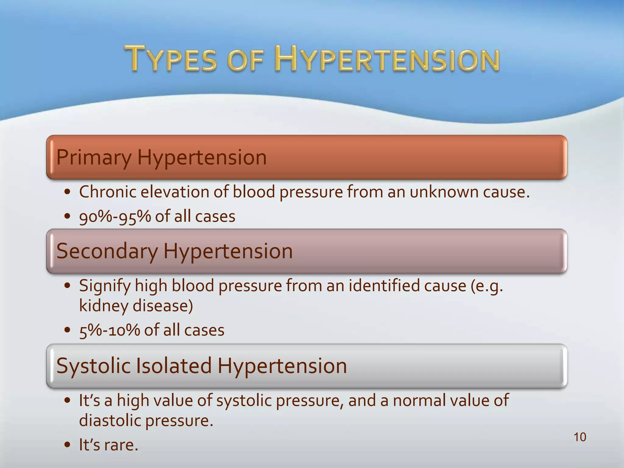 Hypertension - Nursing Practise | PPTX