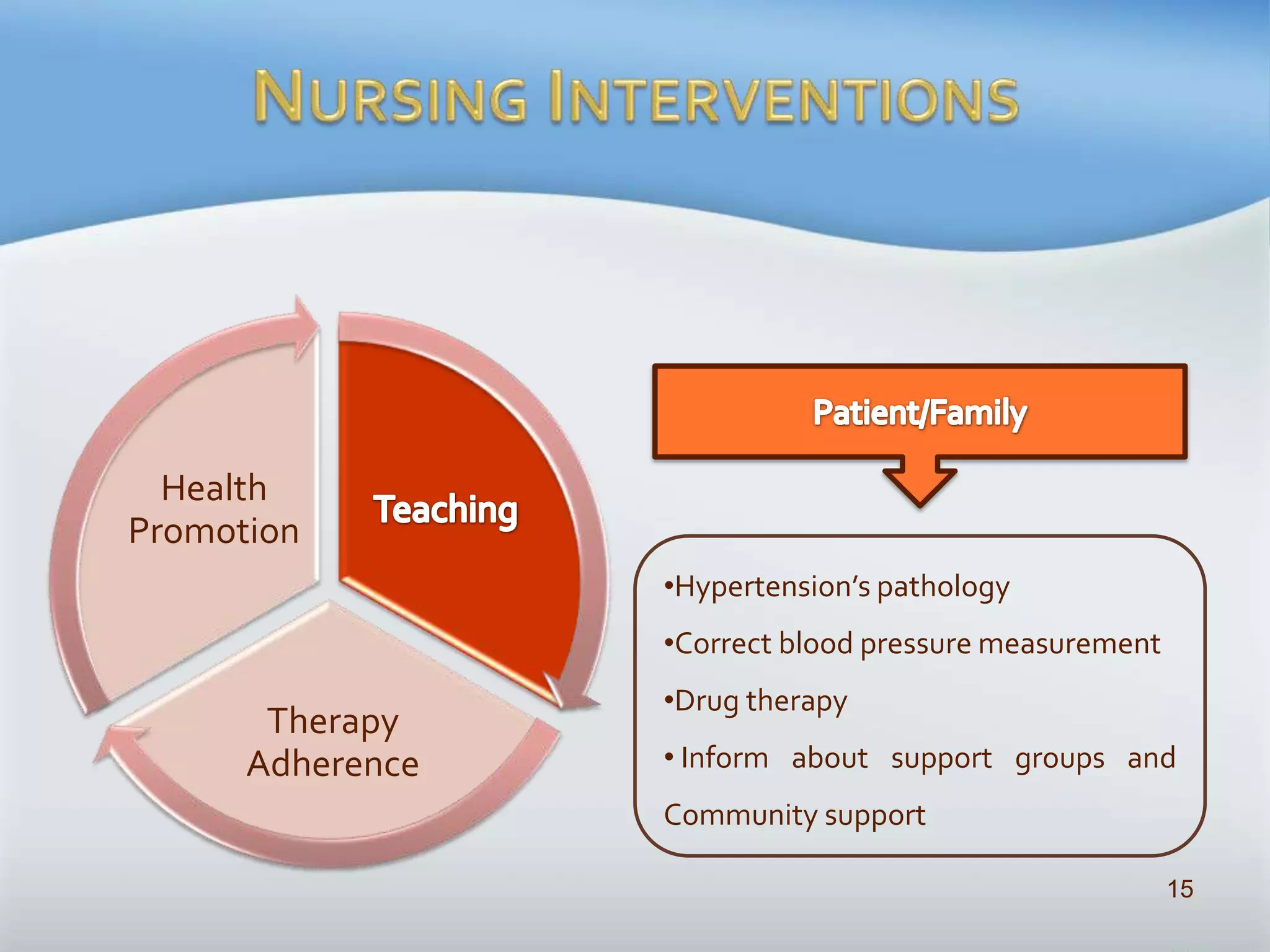 Hypertension - Nursing Practise | PPTX