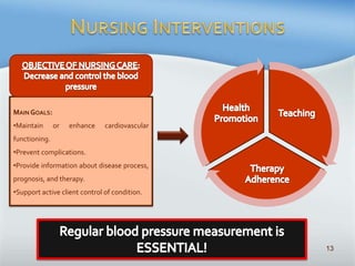 Hypertension - Nursing Practise | PPTX