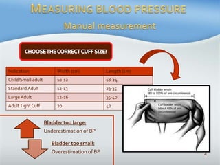 Hypertension - Nursing Practise | PPTX