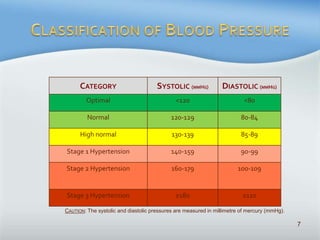 Hypertension - Nursing Practise | PPTX