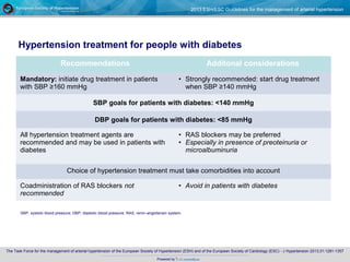 Hypertension guidelines | PPT