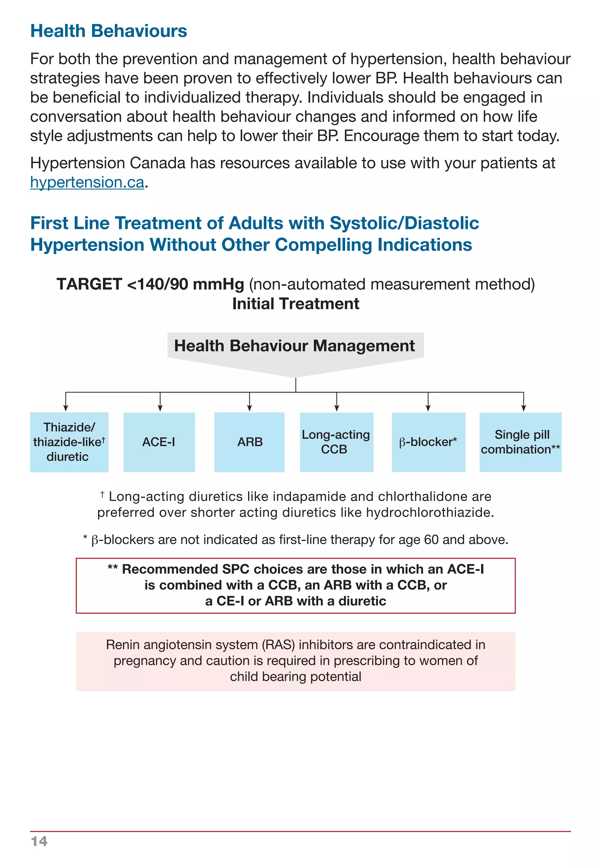 Hypertension Guide Lines for 2020 | PDF