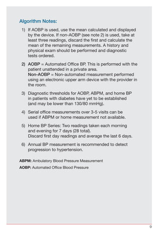 Hypertension Guide Lines for 2020 | PDF