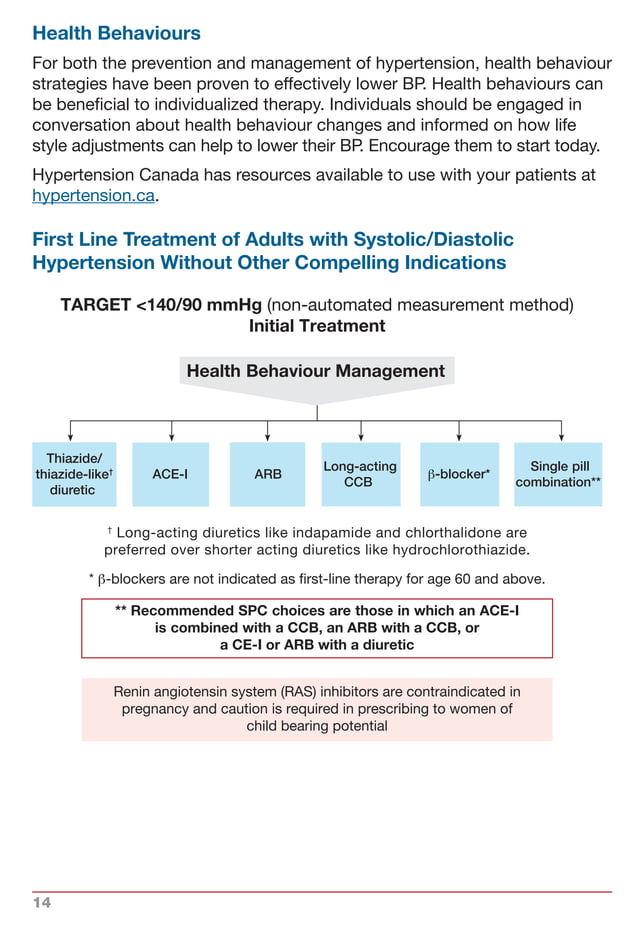 Hypertension Guide Lines For 2020 Pdf Heart And Cardiovascular