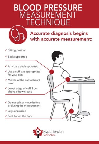 Hypertension Guide Lines for 2020 | PDF | Heart and Cardiovascular ...