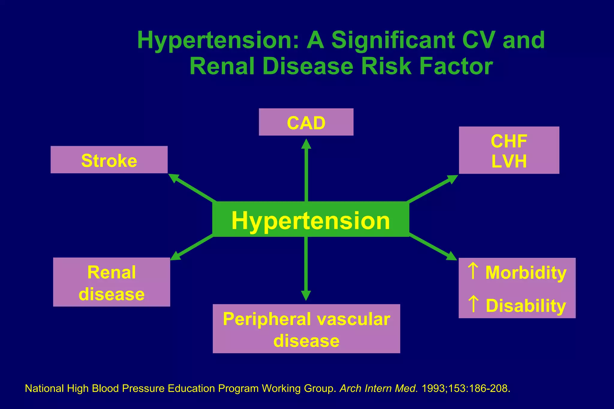 Hypertension: New Concepts, Guidelines, and Clinical Management ...