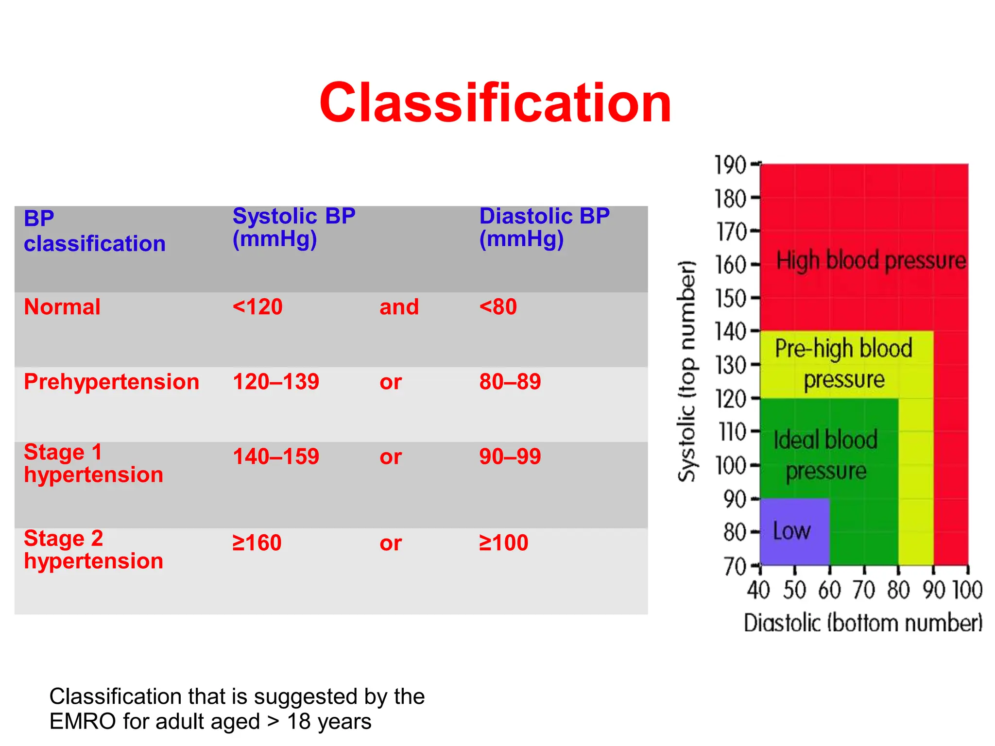 hypertension-report complete slides.pptx