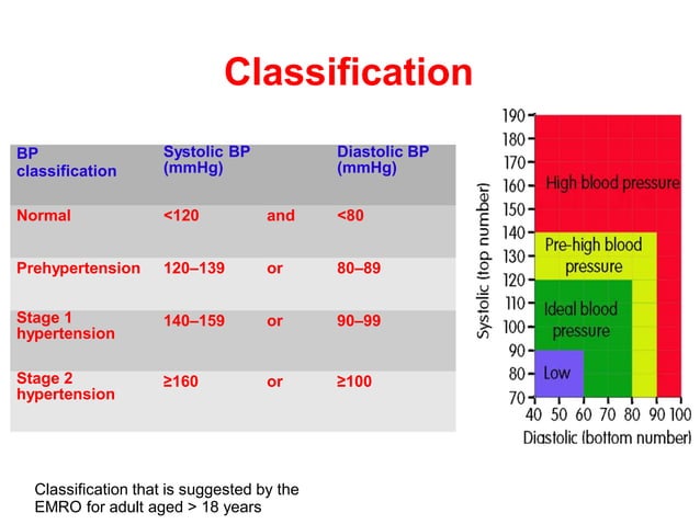 hypertension-report complete slides.pptx