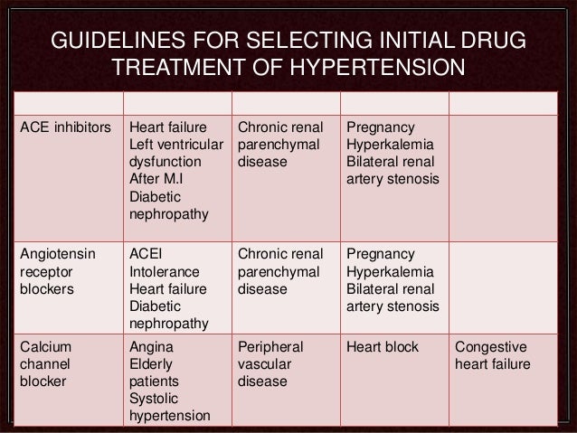 Hypertension by Dr. Mohib Ali Hypertension by Dr. Mohib Ali