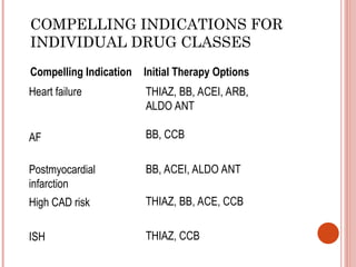 Hypertension anaesthesia management.pptx