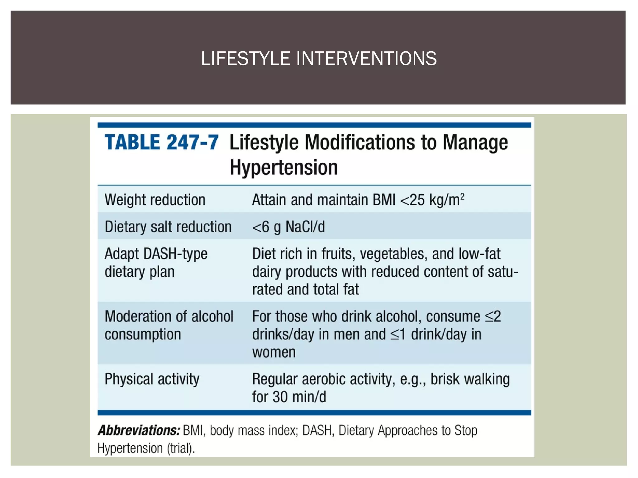 Hypertension according to harrison | PPT