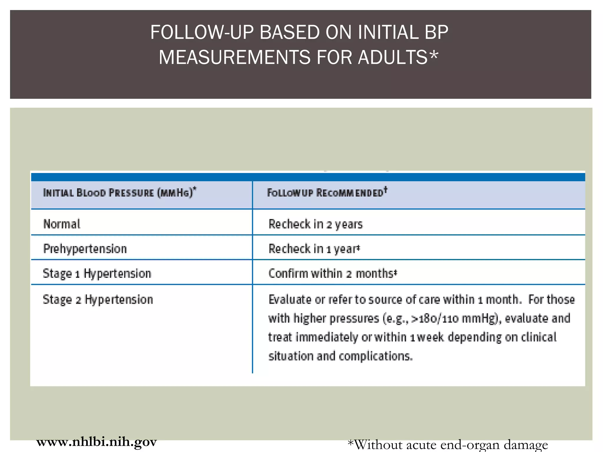 Hypertension according to harrison | PPT