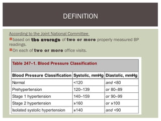 Hypertension according to harrison | PPT