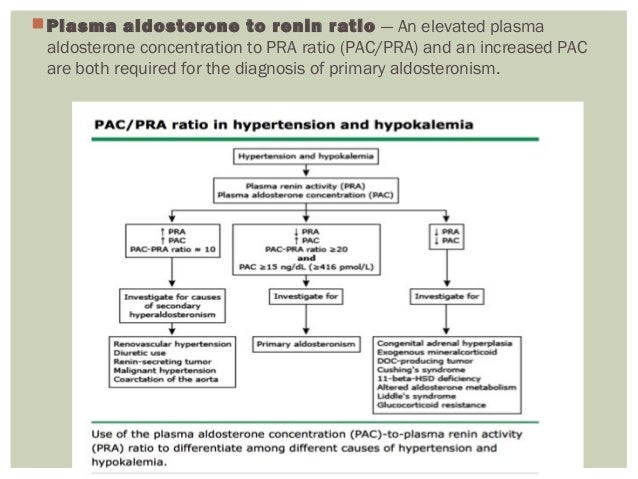 Hypertension according to harrison