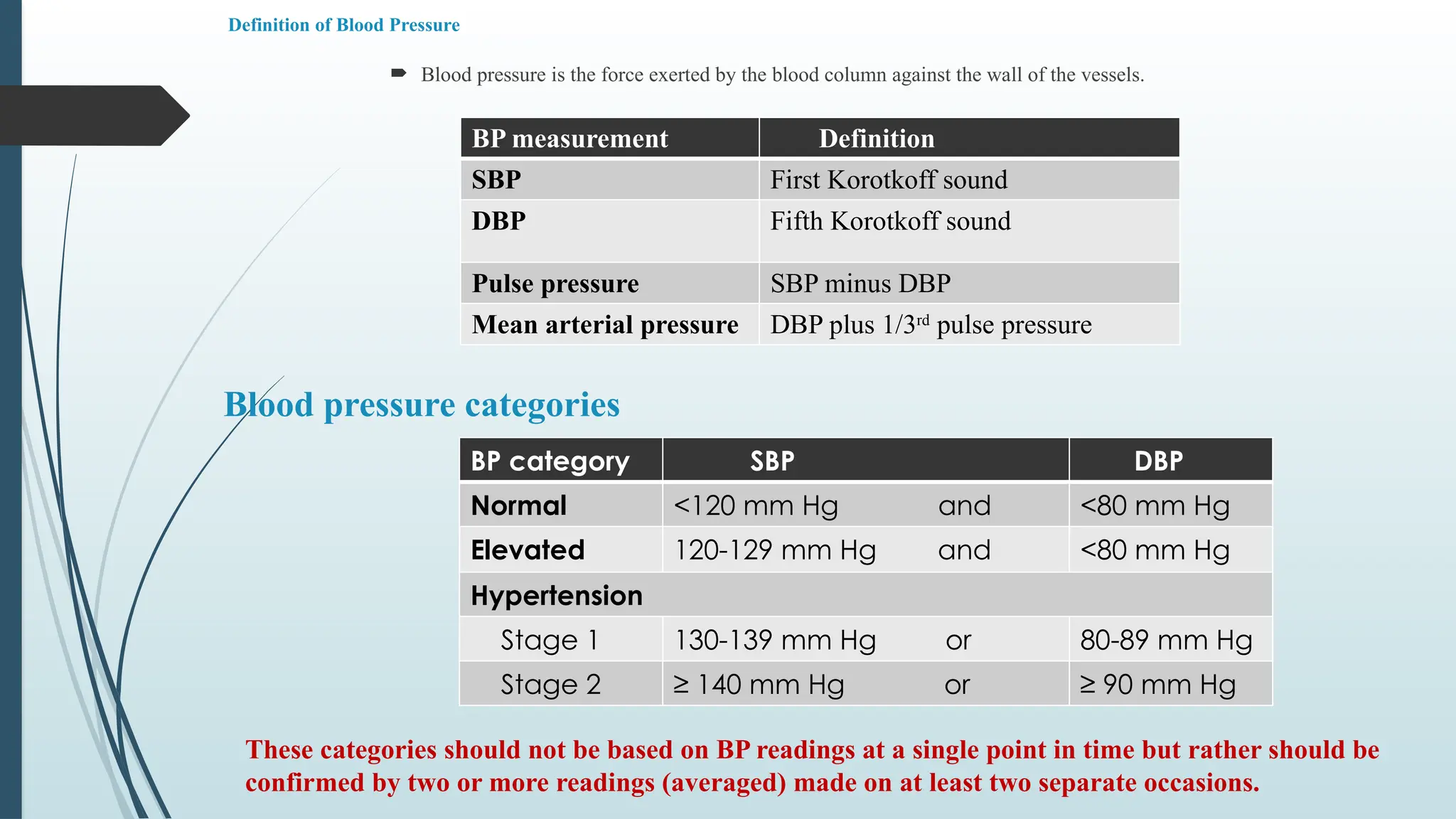 hypertension presentation include pharma2.pptx | Heart and ...