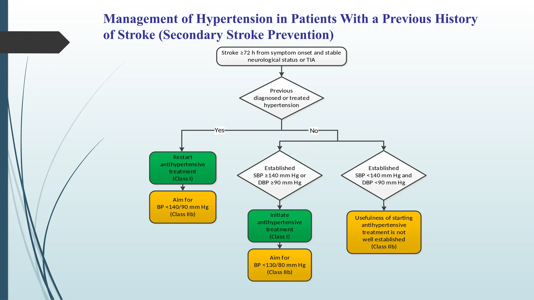 hypertension presentation include pharma2.pptx | Heart and ...