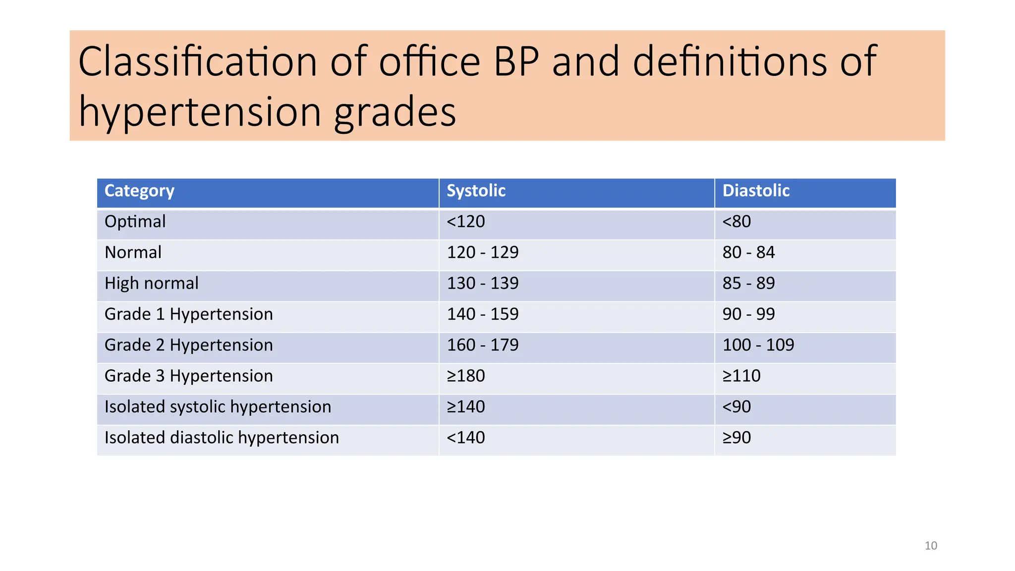 Hypertension management in primary health care.pptx