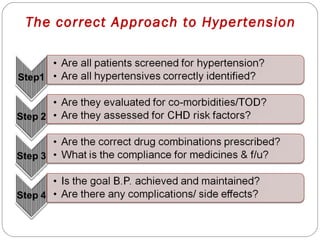 Hypertension | PPT