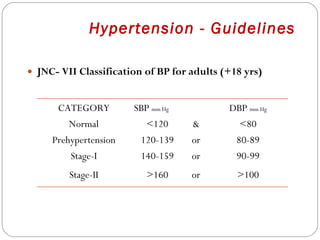 Hypertension | PPT