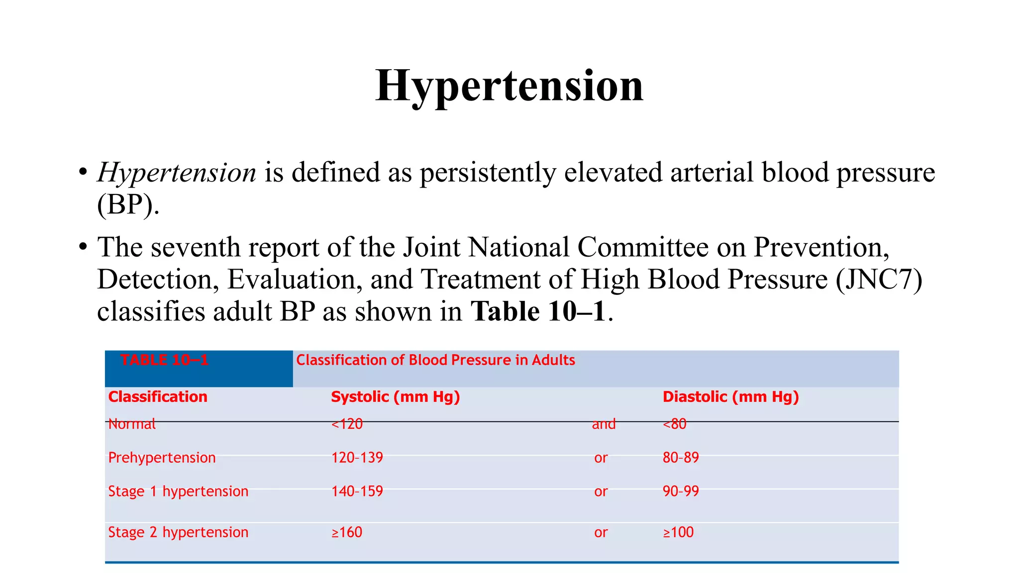 Hypertension 2ND PHARM D-3.pptx