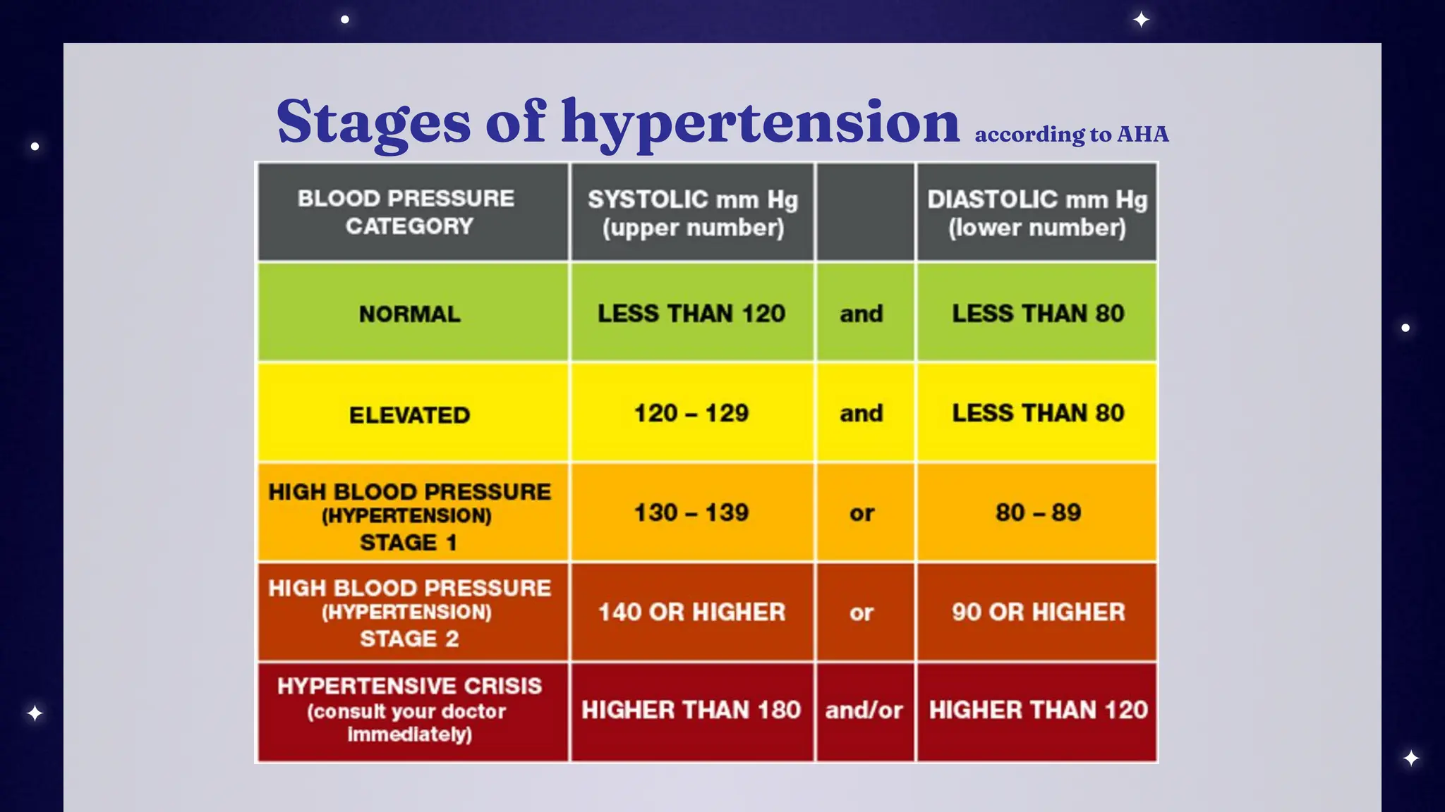 Hypertension according to latest clinical advances | PDF