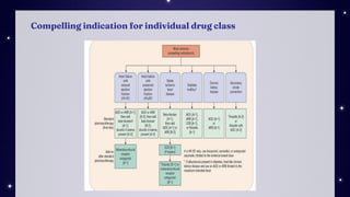 Hypertension according to latest clinical advances | PDF | Heart and ...
