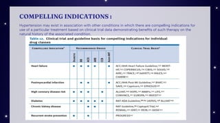 Hypertension according to latest clinical advances | PDF | Heart and ...