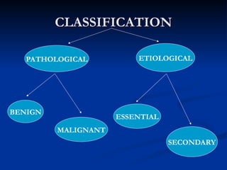 HYPERTENSION and classification and pathology | PPT