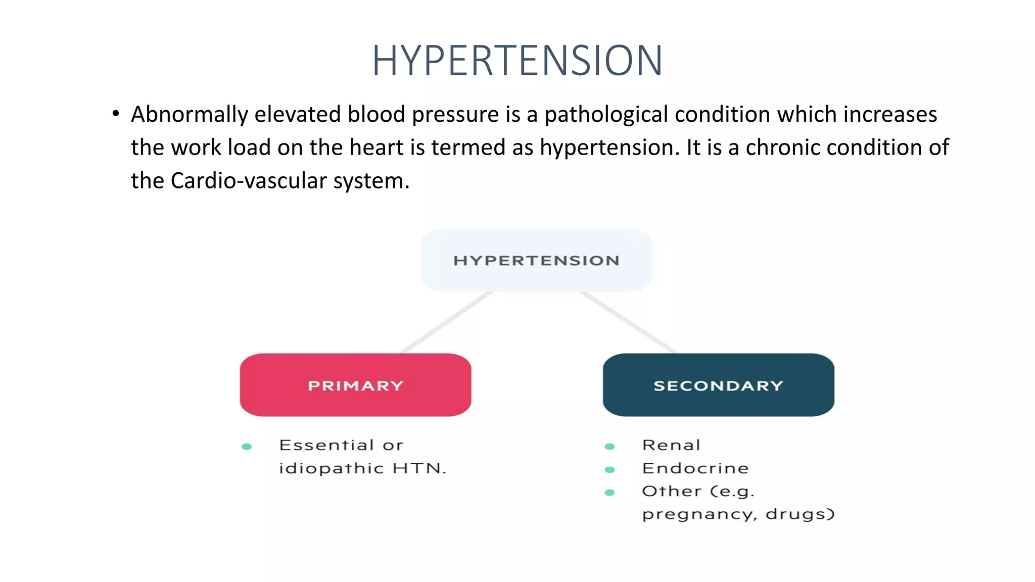 HYPERTENSION A clinical case Discussion.pdf