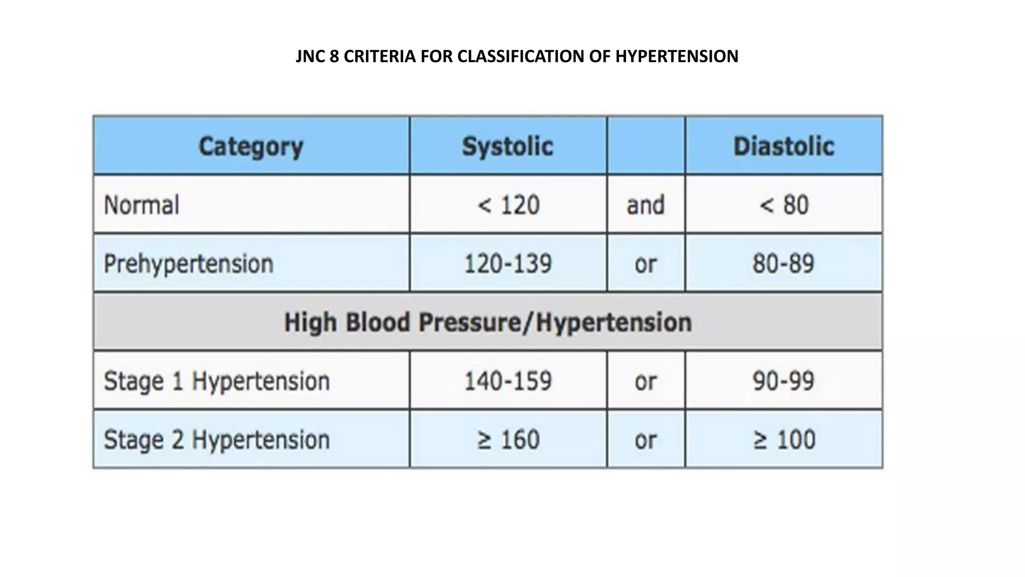 HYPERTENSION A clinical case Discussion.pdf