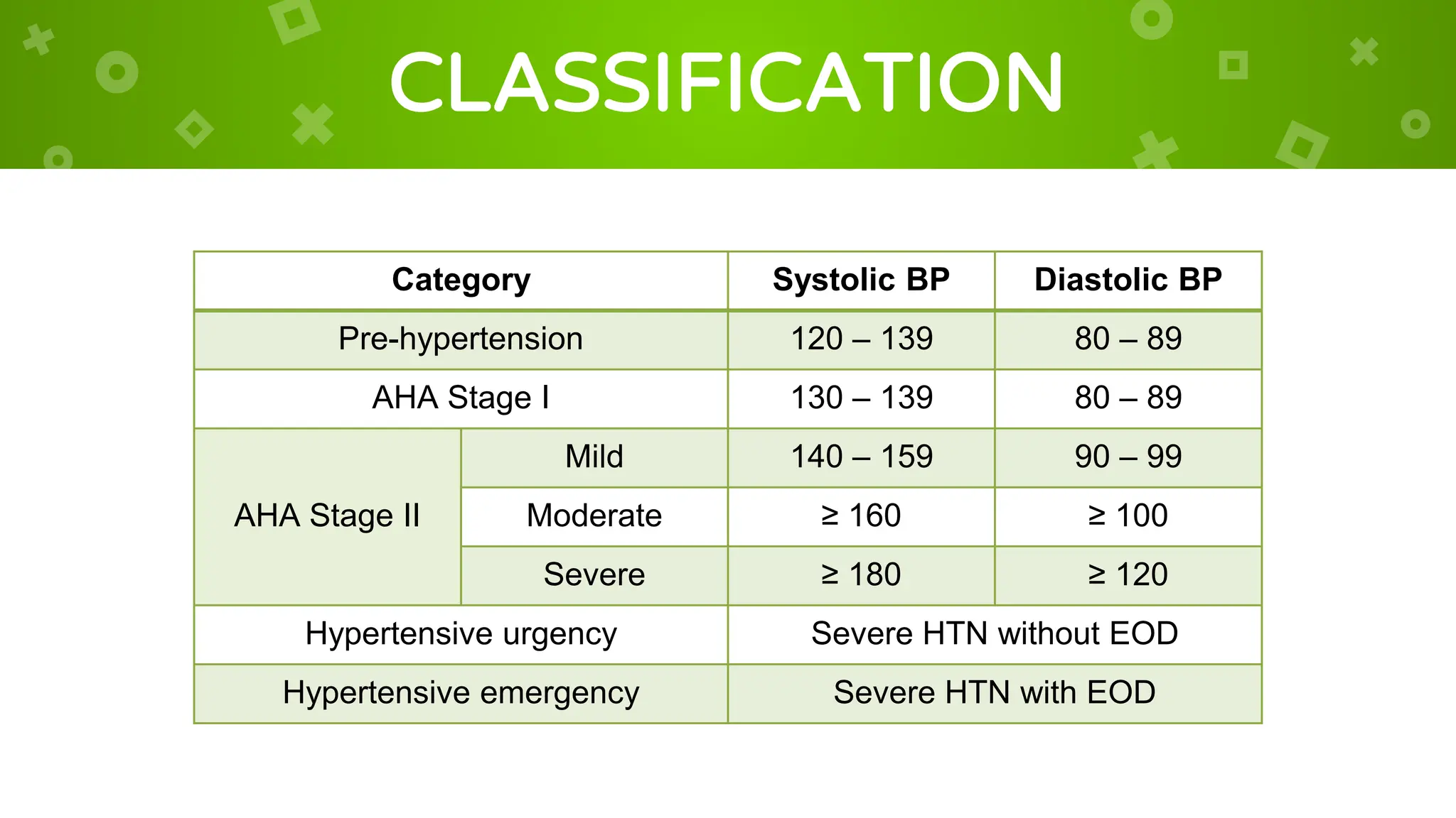 Hypertension and Anesthesia.pptx