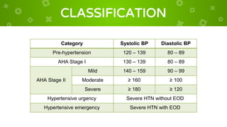 Hypertension and Anesthesia.pptx