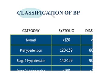 HYPERTENSION AND HYPOTENSION.pdf presentation on hypotension and ...