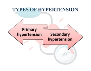 HYPERTENSION AND HYPOTENSION.pdf presentation on hypotension and ...