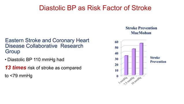 Hypertension and Stroke.pptx