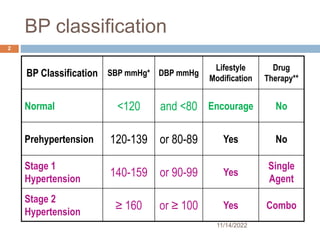 Hypertension and treatment.pptx