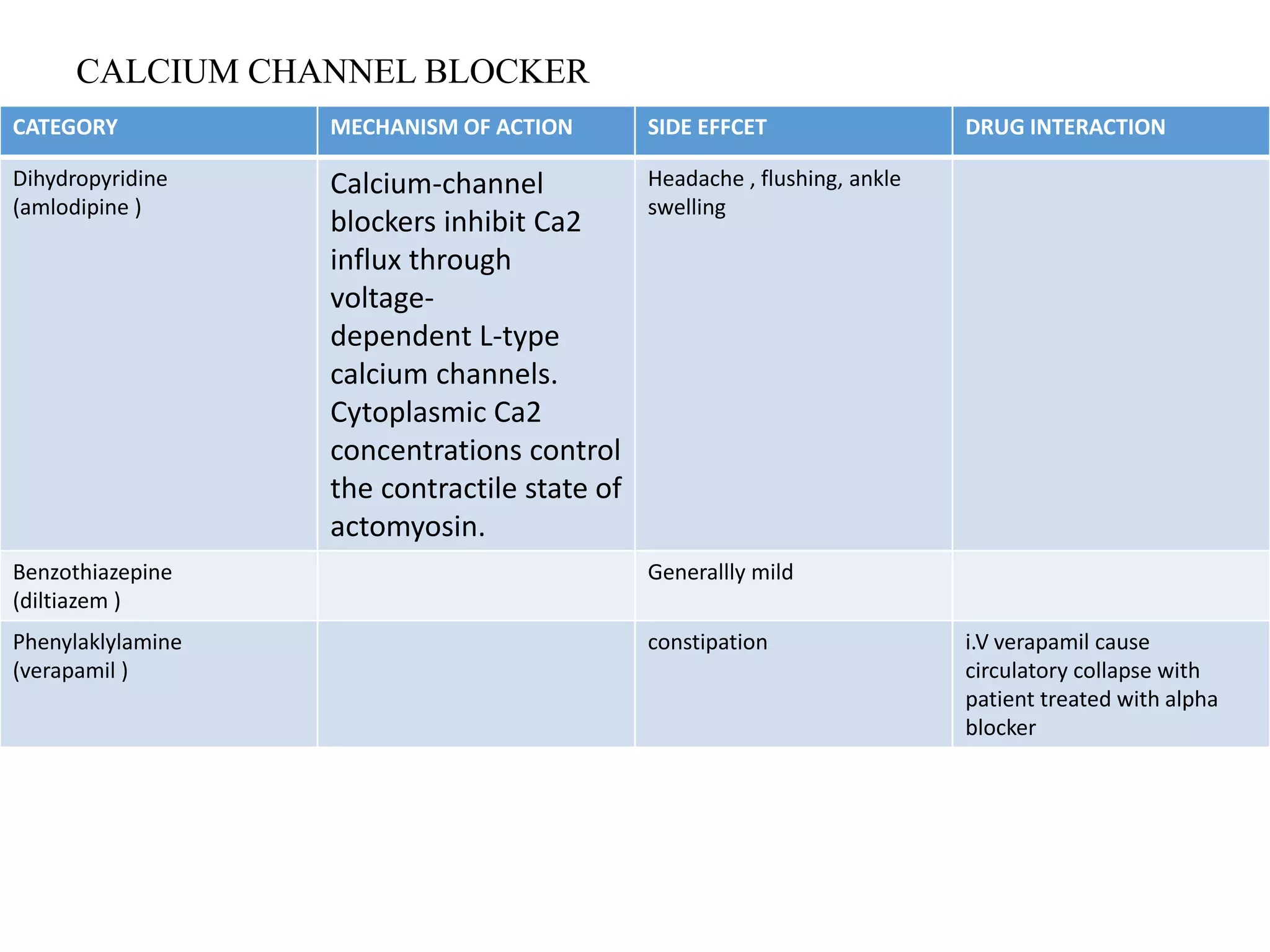 Hypertension an introduction | PPTX