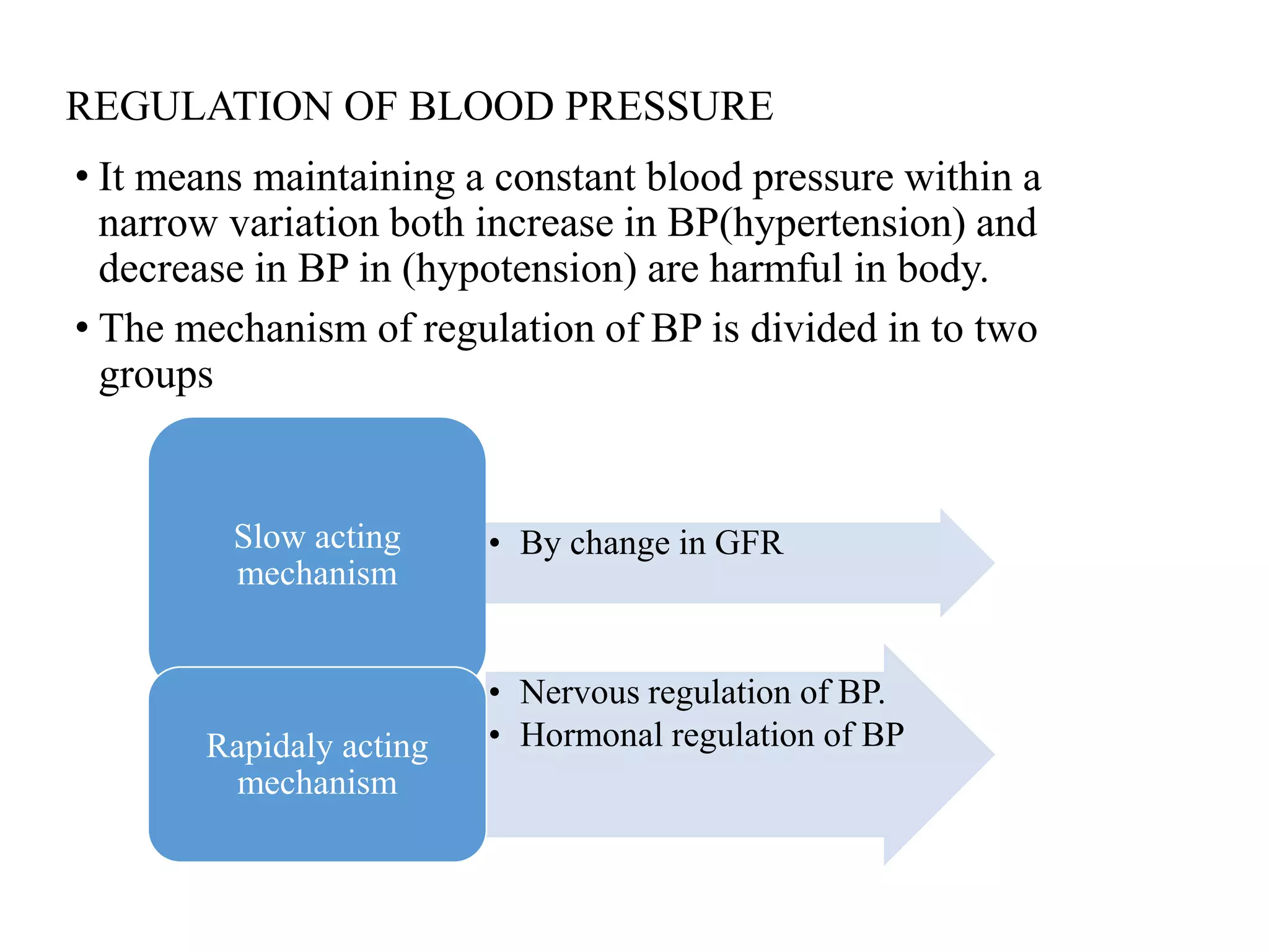 Hypertension an introduction | PPTX